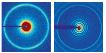 2D SAXS / WAXS measurements | Malvern Panalytical
